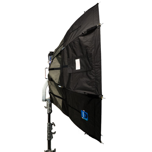Softboxes & Lightbanks for Photographers